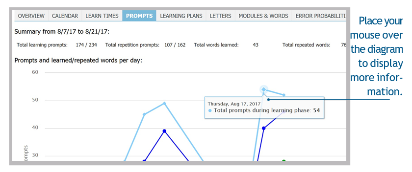 How can I see my child's progress in Grafari (Orthograph) Coach? How can I see my child's progress in Grafari (Orthograph) Coach?
